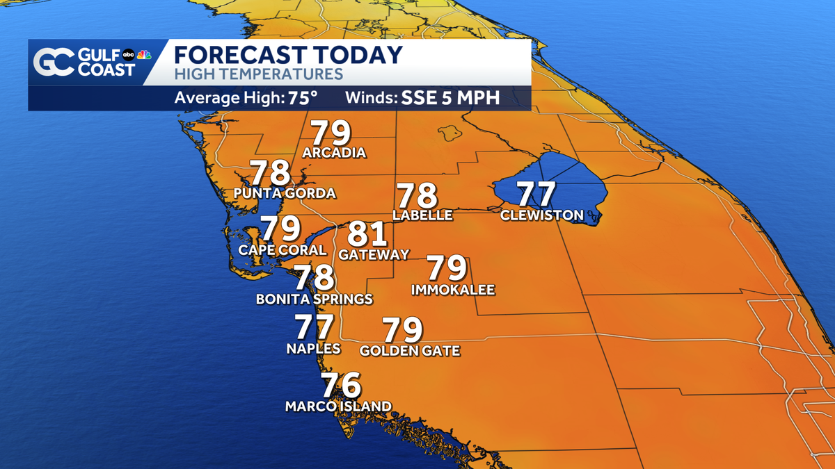 Rain returns briefly before drying out this week