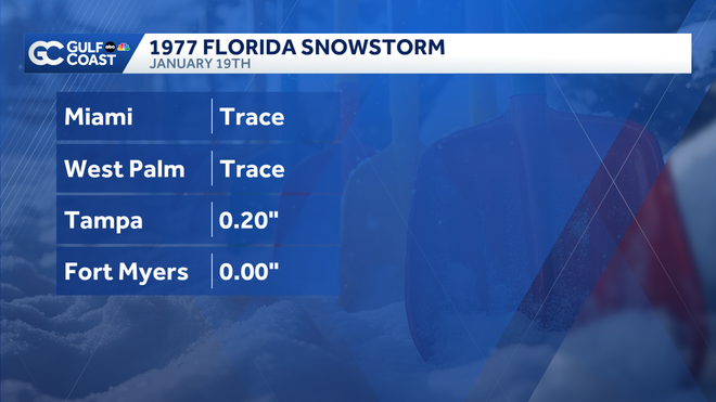Snow in Florida: How rare is it?