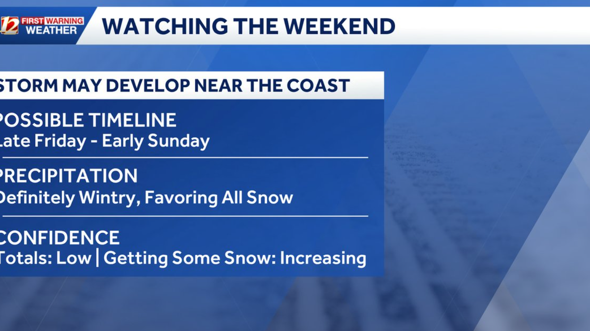 Bomb cyclone could emerge off Carolinas this weekend