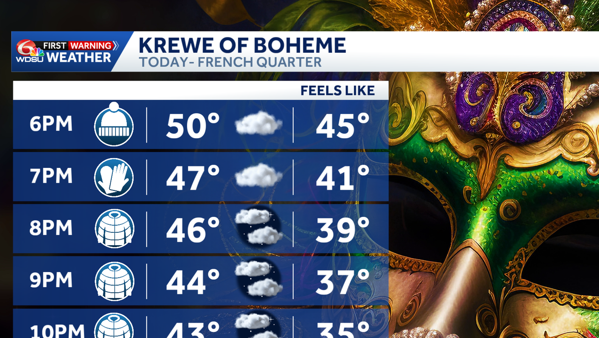 Krewe of Titans, Boheme parade cold weather forecast