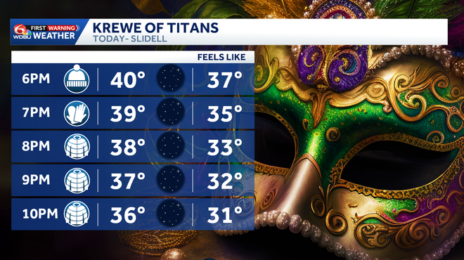 Alert Day: Bracing for the extremely cold weather this weekend as wind ...