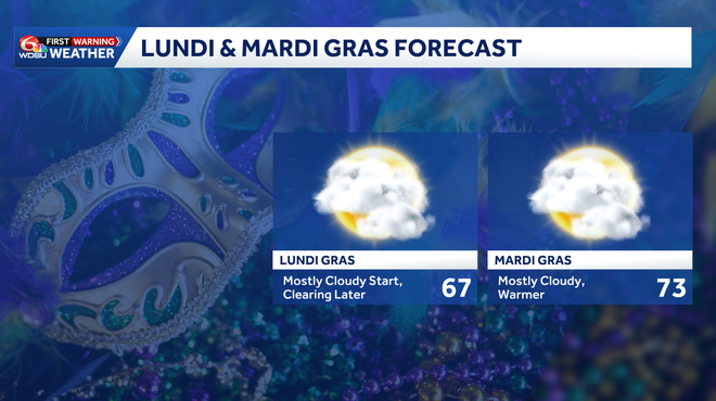 Great weather for Lundi & Mardi Gras before more heat in your forecast