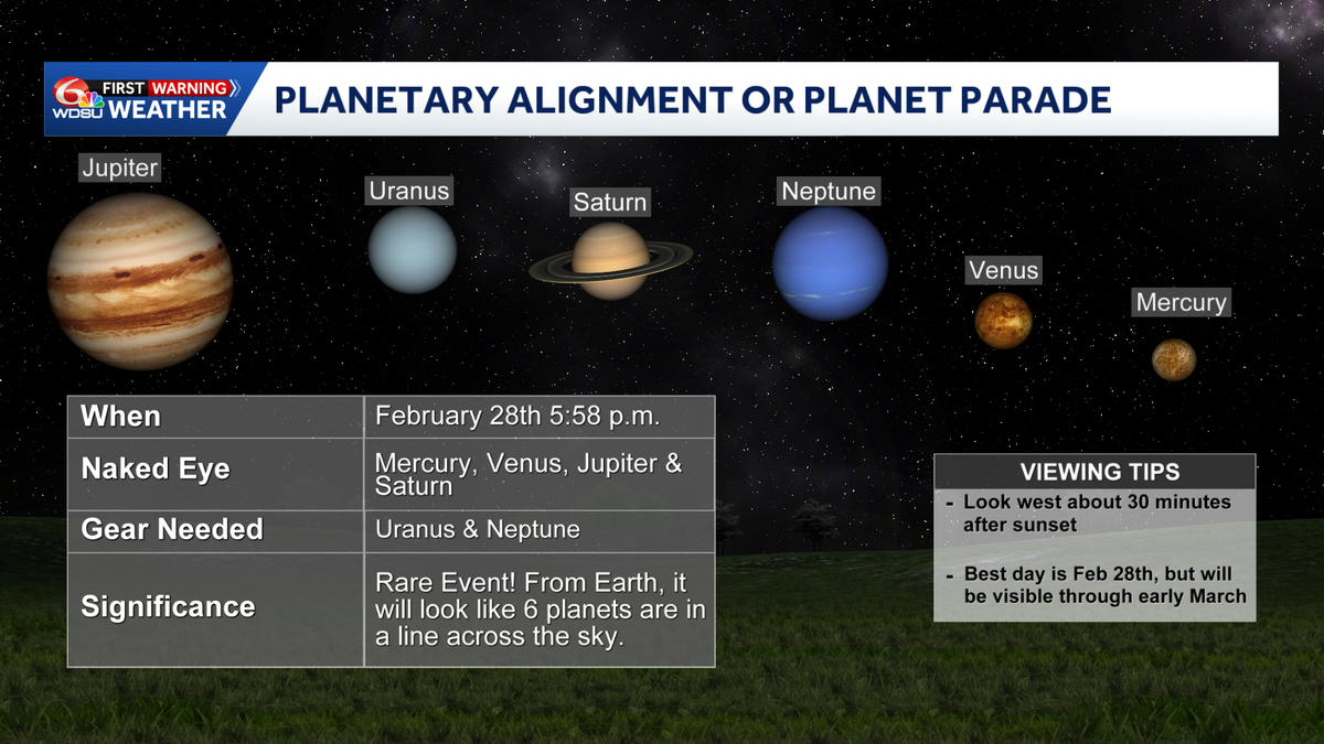 Planets will line up in the sky soon: How and when to see it