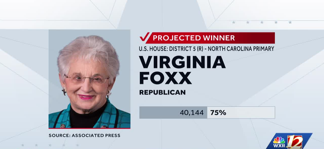 North Carolina Primary Election real-time updates