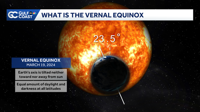 What is the vernal equinox?