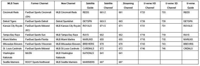 DirecTV, U-verse, Xfinity, Charter, Cox to broadcast Marlins, Rays games