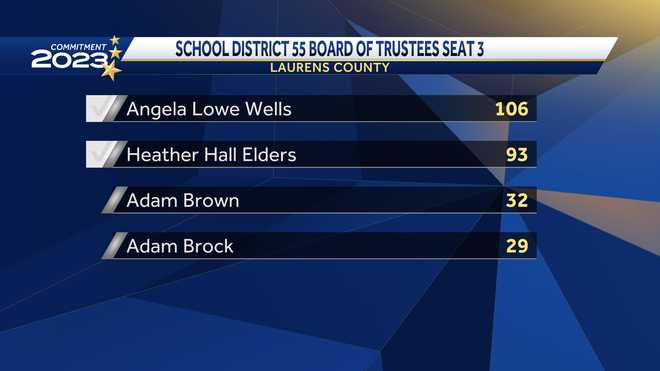 One Laurens school district 55 school board seats get filled