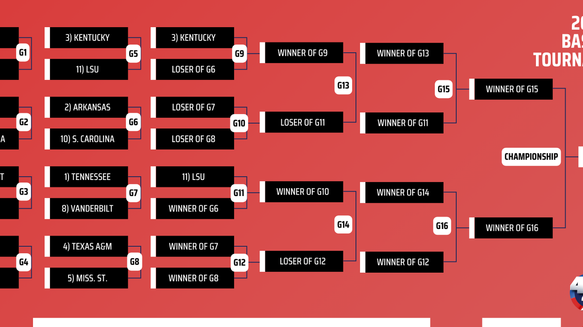 2024 SEC Baseball Tournament Bracket & Schedule