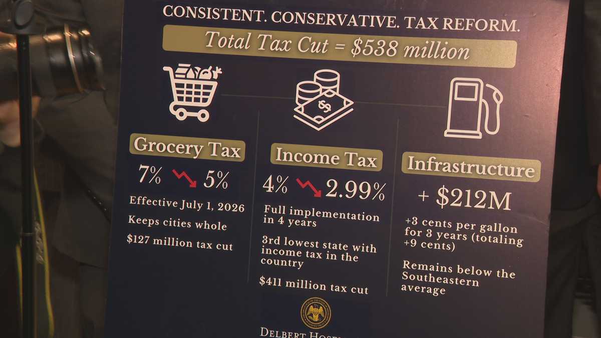 State Senate unveils tax cut plan with key differences from House proposal