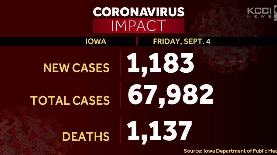 IDPH reports 1,183 new coronavirus cases, 3 additional deaths