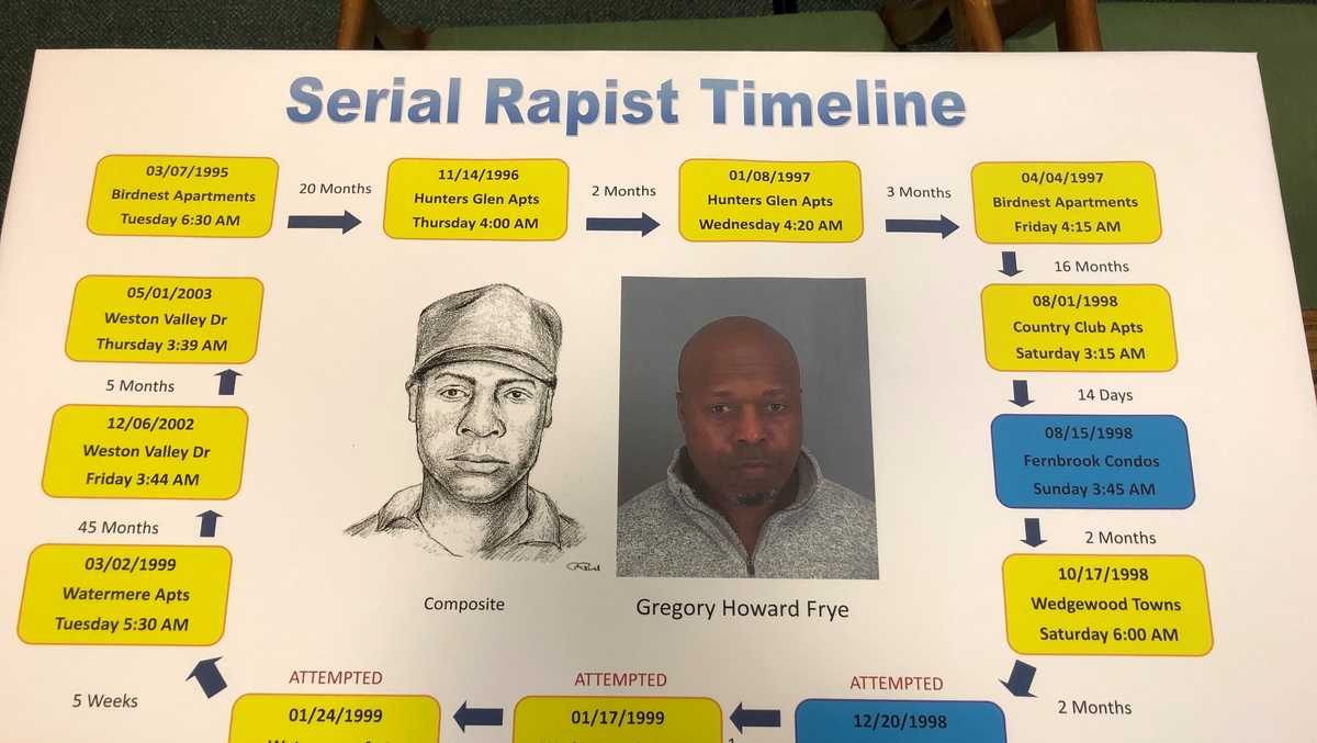 Spartanburg officials arrest 'serial rapist' in attacks dating back 24 ...