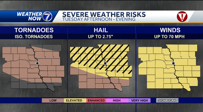 Omaha dangerous heat, severe storms possible Tuesday