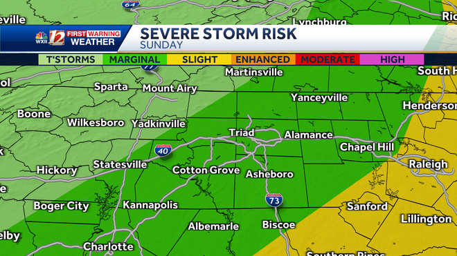 Triad severe storm risk rising for Sunday and Monday