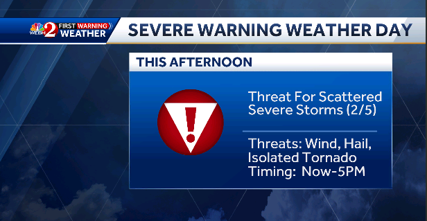 What Is Impact Weather And Severe Weather Warning 