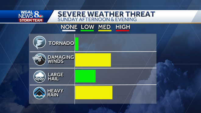 Impact Day: Strong to severe storms possible