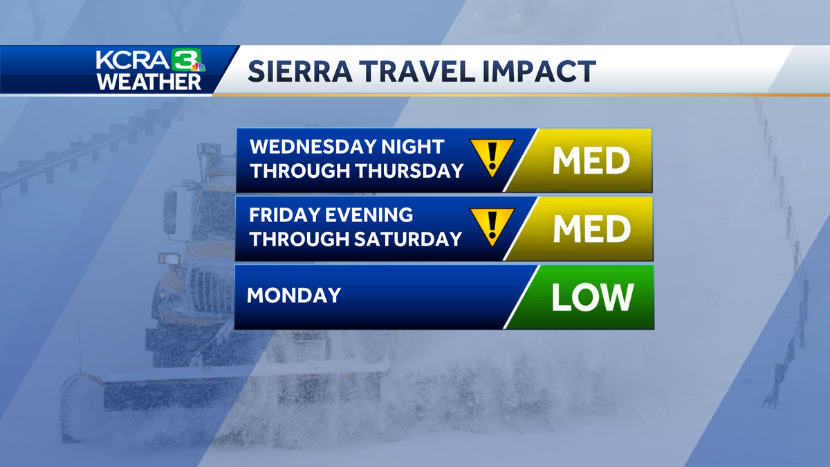 Sierra snow forecast: Snowpack numbers & when to expect slow travel