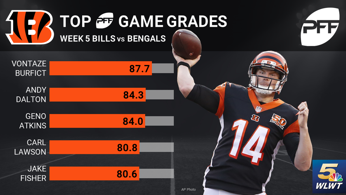Report card: Grading the Bengals' win against Bills