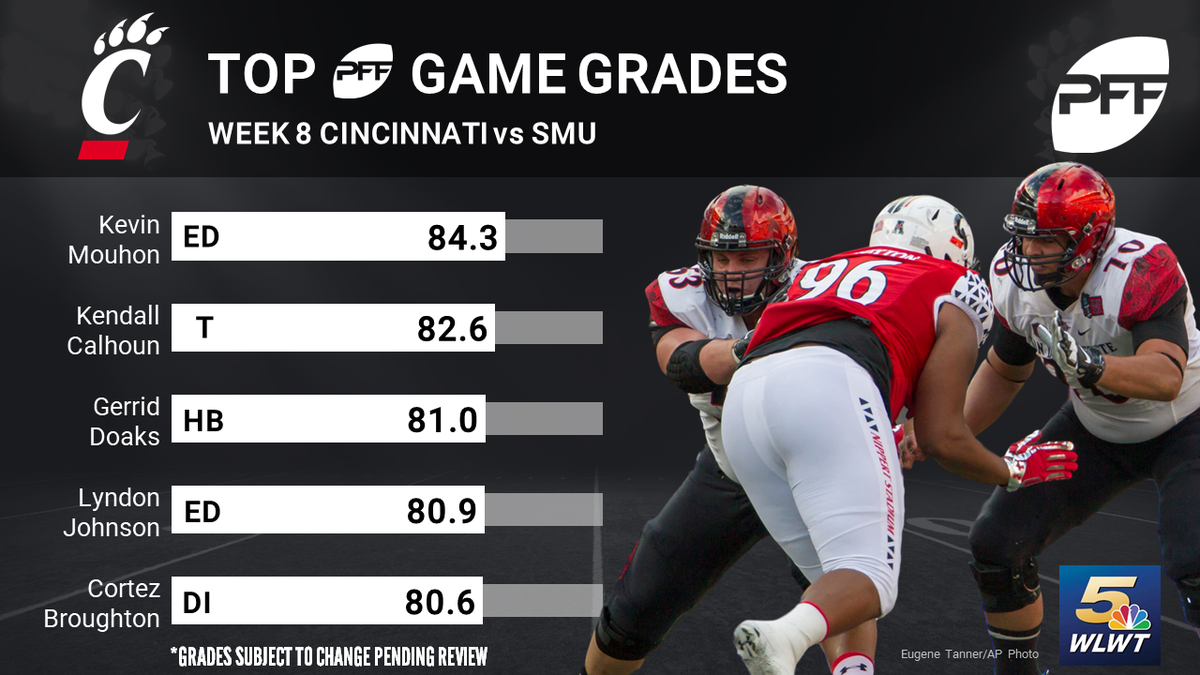 Report card: Grading Cincinnati's loss to SMU