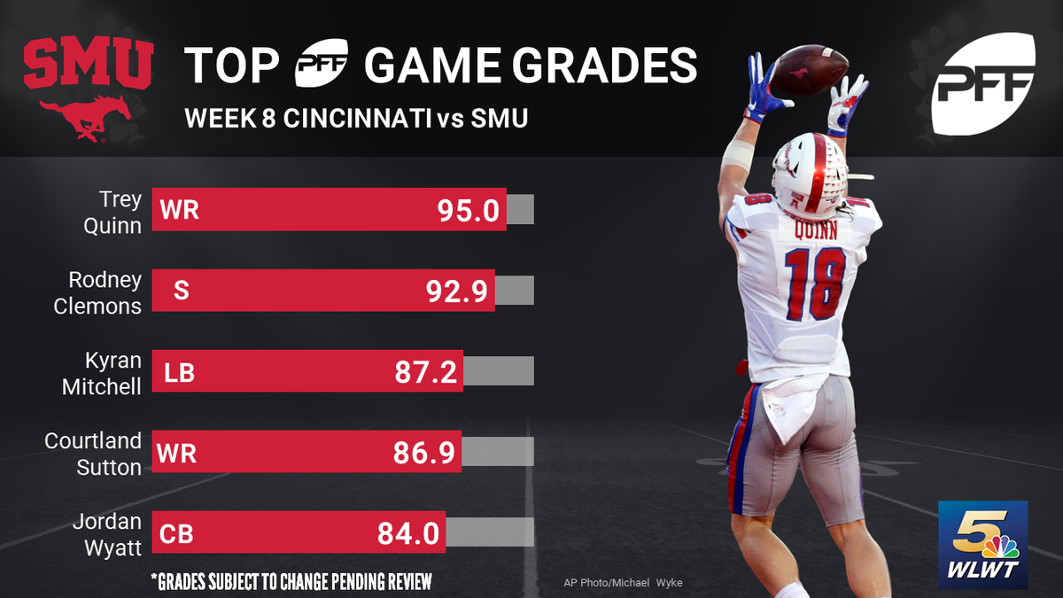 Report card: Grading Cincinnati's loss to SMU