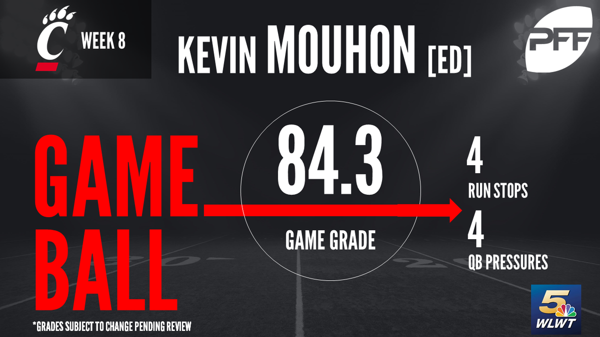 Report card: Grading Cincinnati's loss to SMU