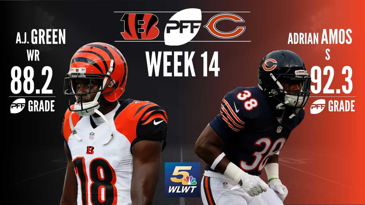 Matchup preview: Cincinnati Bengals vs Chicago Bears