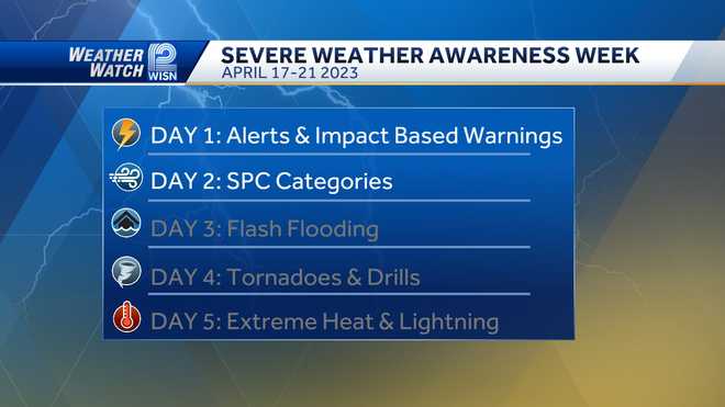 Severe Weather Awareness Week: Day 2
