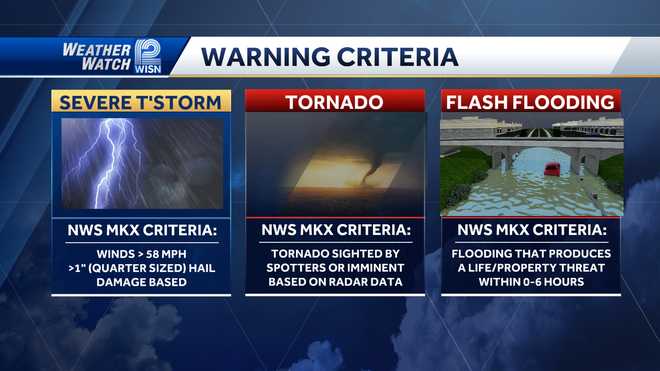 Severe Weather Awareness Week: Day 2