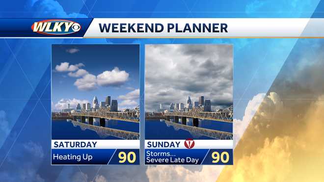 Louisville weekend weather: Heat returns with chances for strong storms