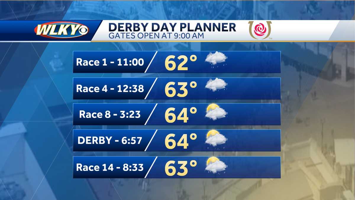 Kentucky Derby forecast: More rain expected