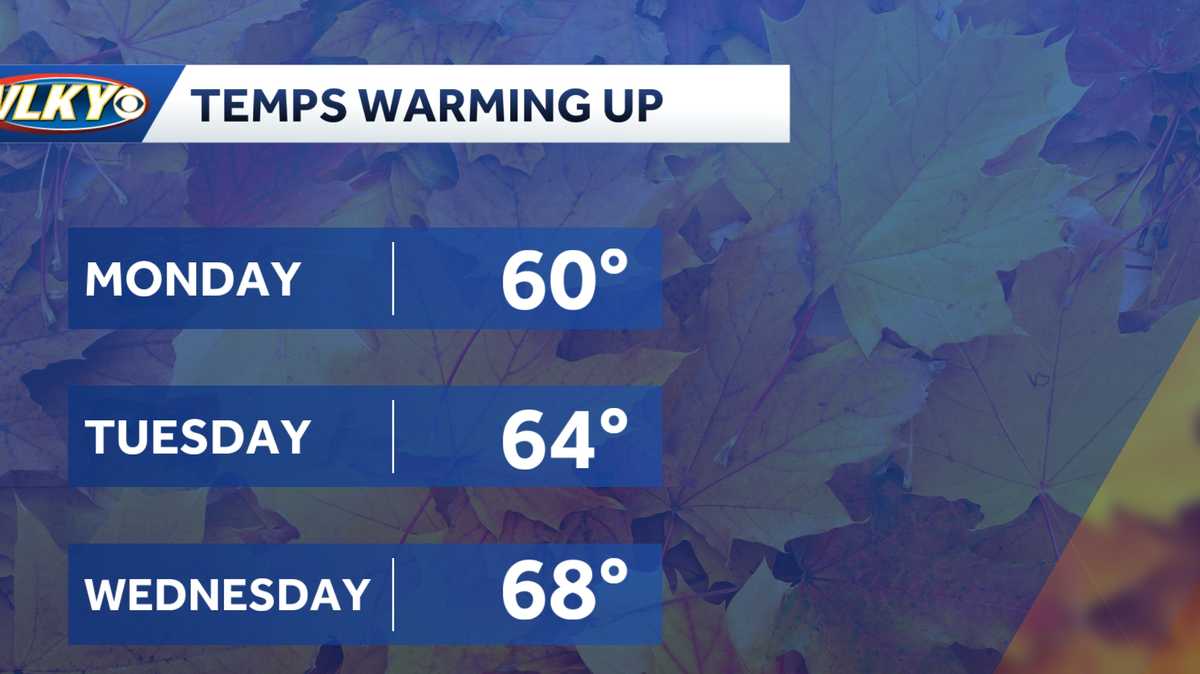 Weekly Weather Planner: Chilly mornings but mild afternoons