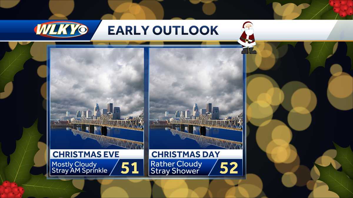 Louisville to see mild weather, a few showers for Christmas week