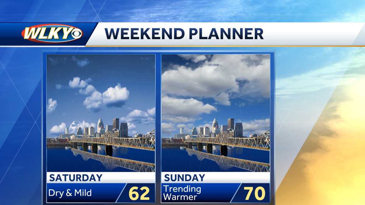 Weekend weather planner: Dry, warmer weather and falling river levels