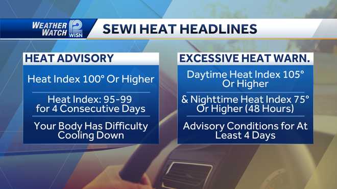 Severe Weather Awareness Day 5: Heat Safety