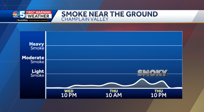 Canada wildfire smoke to return to Vermont, New York this week