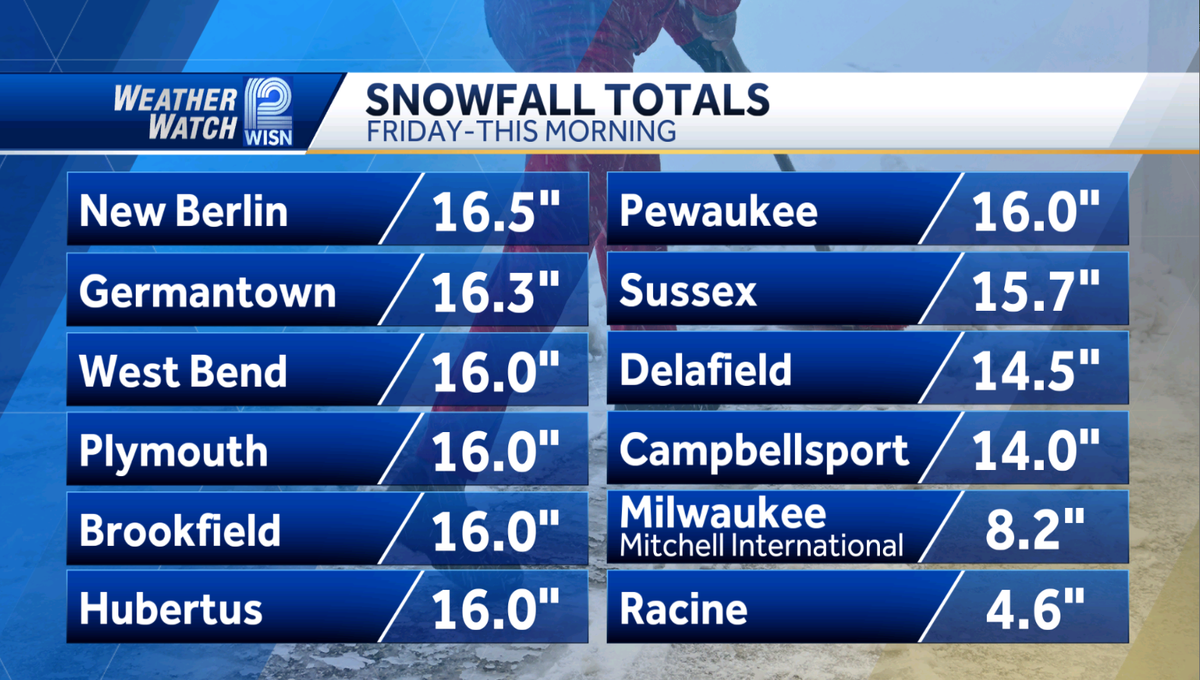 SE Wisconsin snowfall totals: See how much snow has fallen since Friday