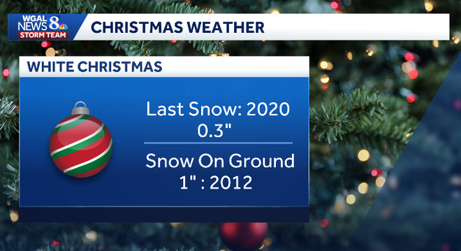 What Are The Chances Of A White Christmas In South-Central Pennsylvania?