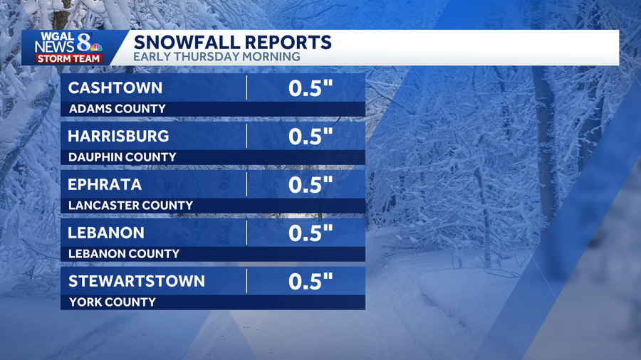 New Year's Morning Snowfall | Here Are The Totals