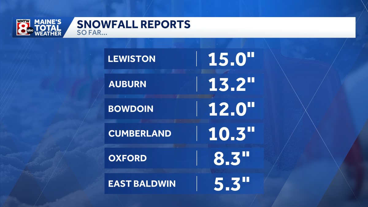 Christmas Eve day snowstorm dumps over a foot of snow