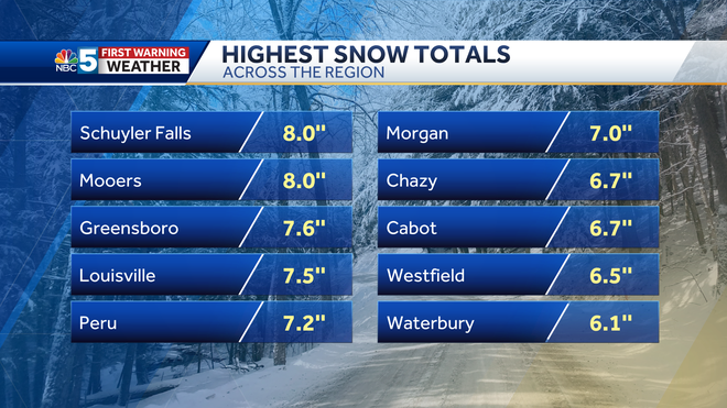 Snow totals for Vermont, New York Snow totals for Vermont, New York