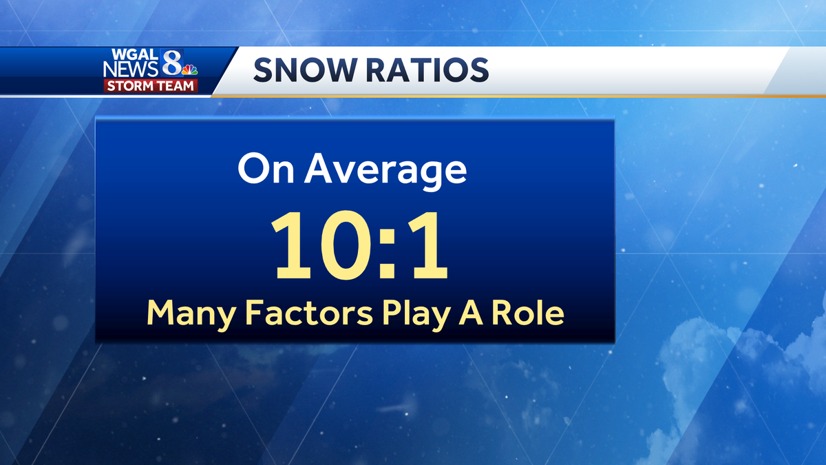 Snowfall Ratio: What does it mean and how does it impact totals