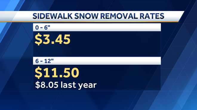 Snow removal rates set for Omaha, plow drivers prepare for winter