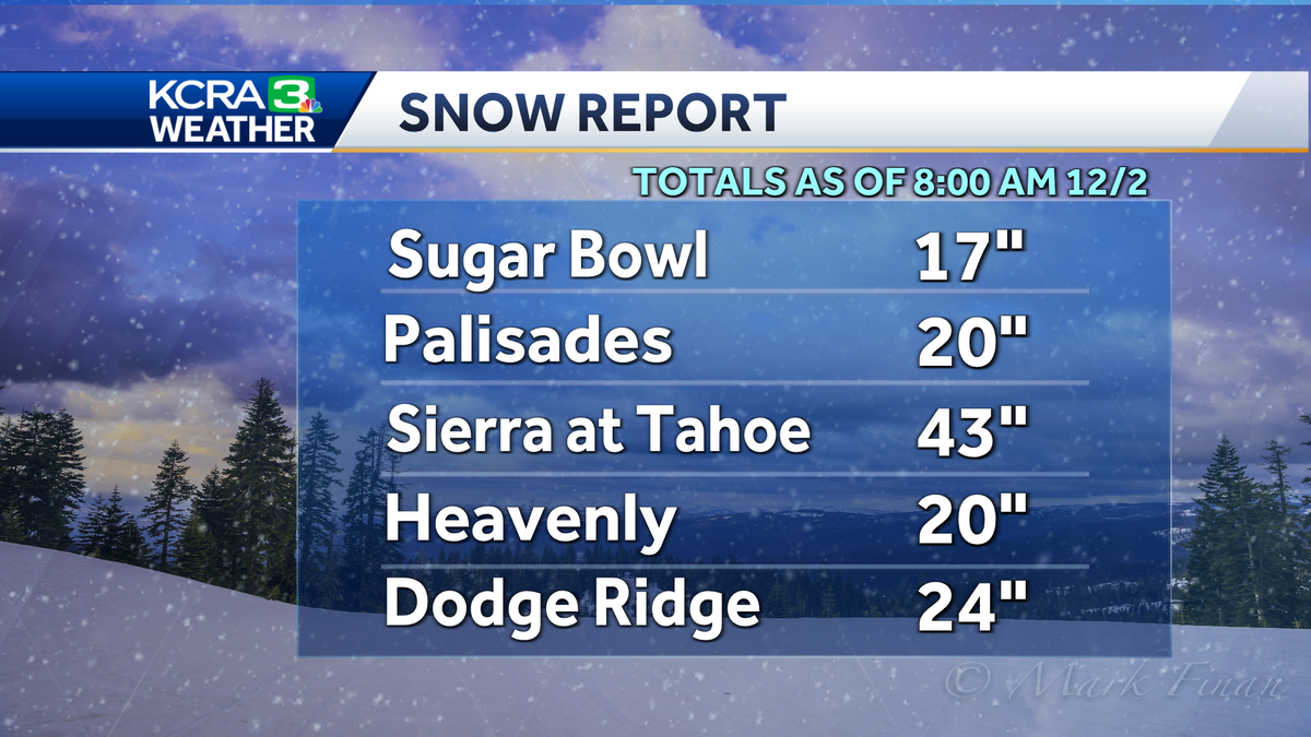 Here are Northern California rain and snow totals for the Dec. 1 winter ...