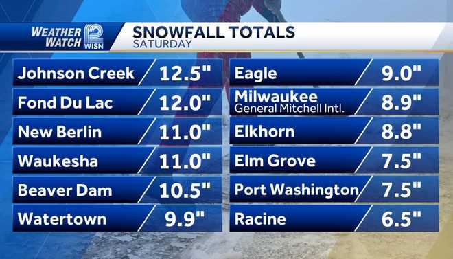 Southeast Wisconsin snowstorm: Saturday Snow totals