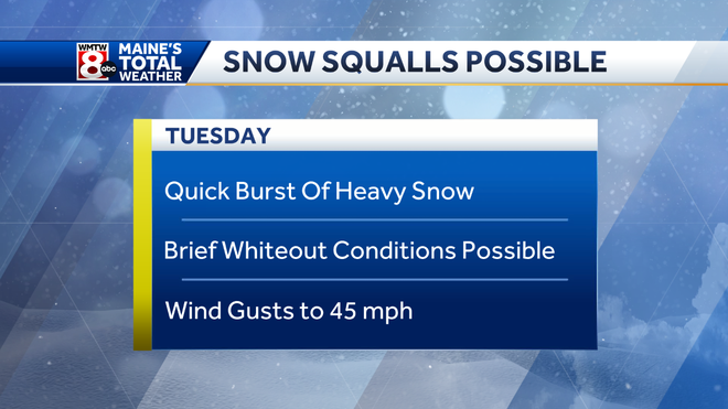 Occasional snow showers remain possible this evening