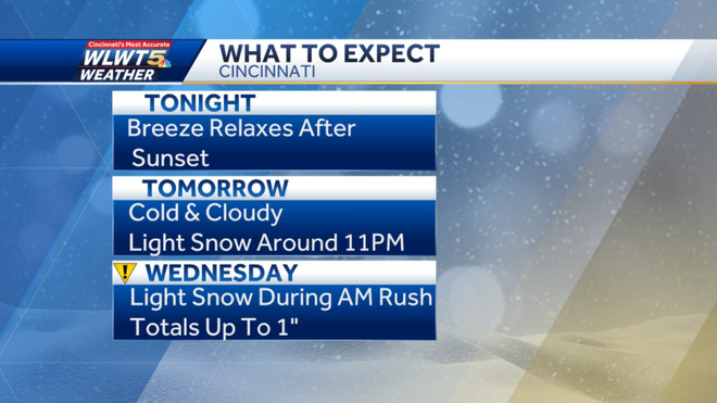 Light accumulation of snow could impact Wednesday morning commute