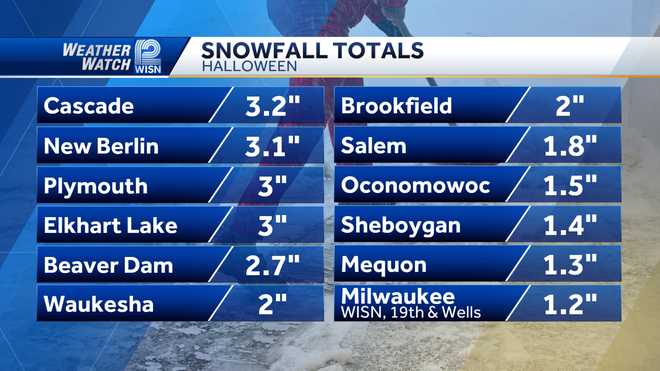Southeastern Wisconsin gets 2nd highest amount of snow on Halloween since 1871