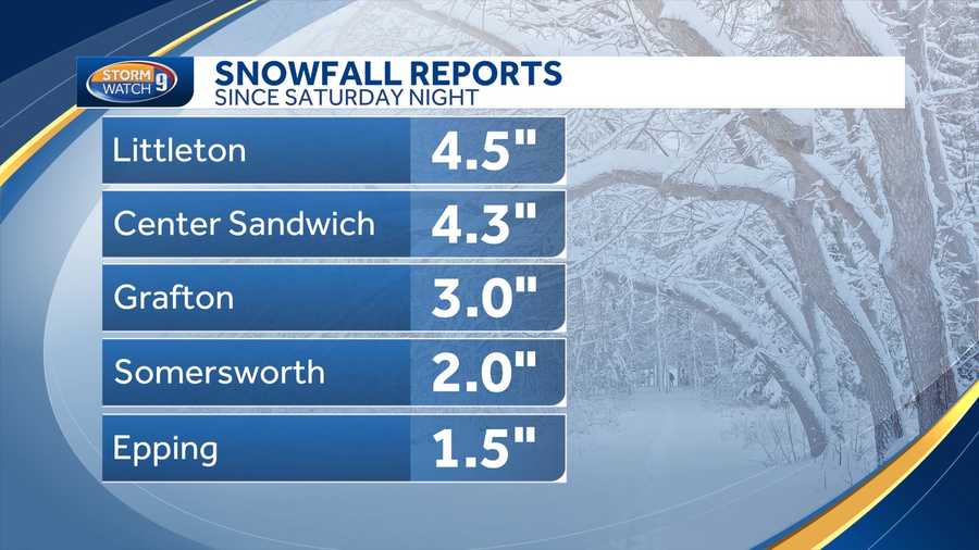 New Hampshire snow totals by town: Dec. 8, 2024