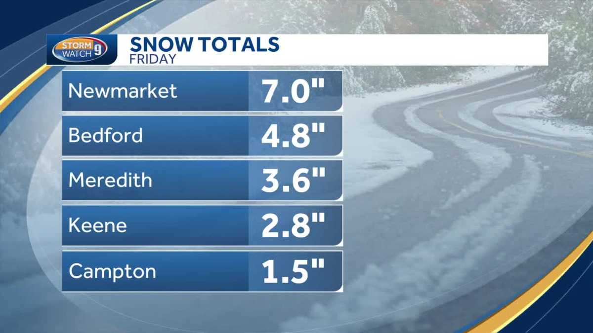 New Hampshire snow totals by town: Jan. 7, 2021