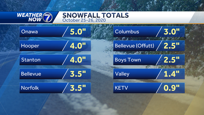 Omaha gets 2-4 inches of snow from Sunday into Monday morning