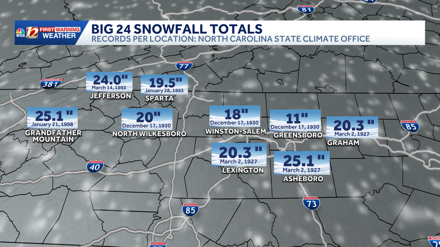 5 things to know about North Carolina winters